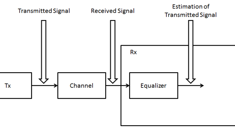 What is MSK: Minimum Shift Keying Modulation – Telecommunication ...