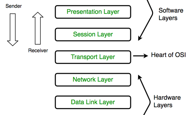 What Is Frequency? – Telecommunication Engineering