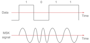 TRUNKING AND GRADE OF SERVICE (GOS) – Telecommunication Engineering
