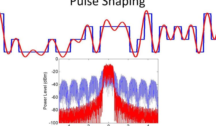 Noise considerations in PCM Systems – Telecommunication Engineering