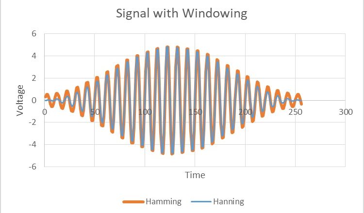Interference and System Capacity – Telecommunication Engineering